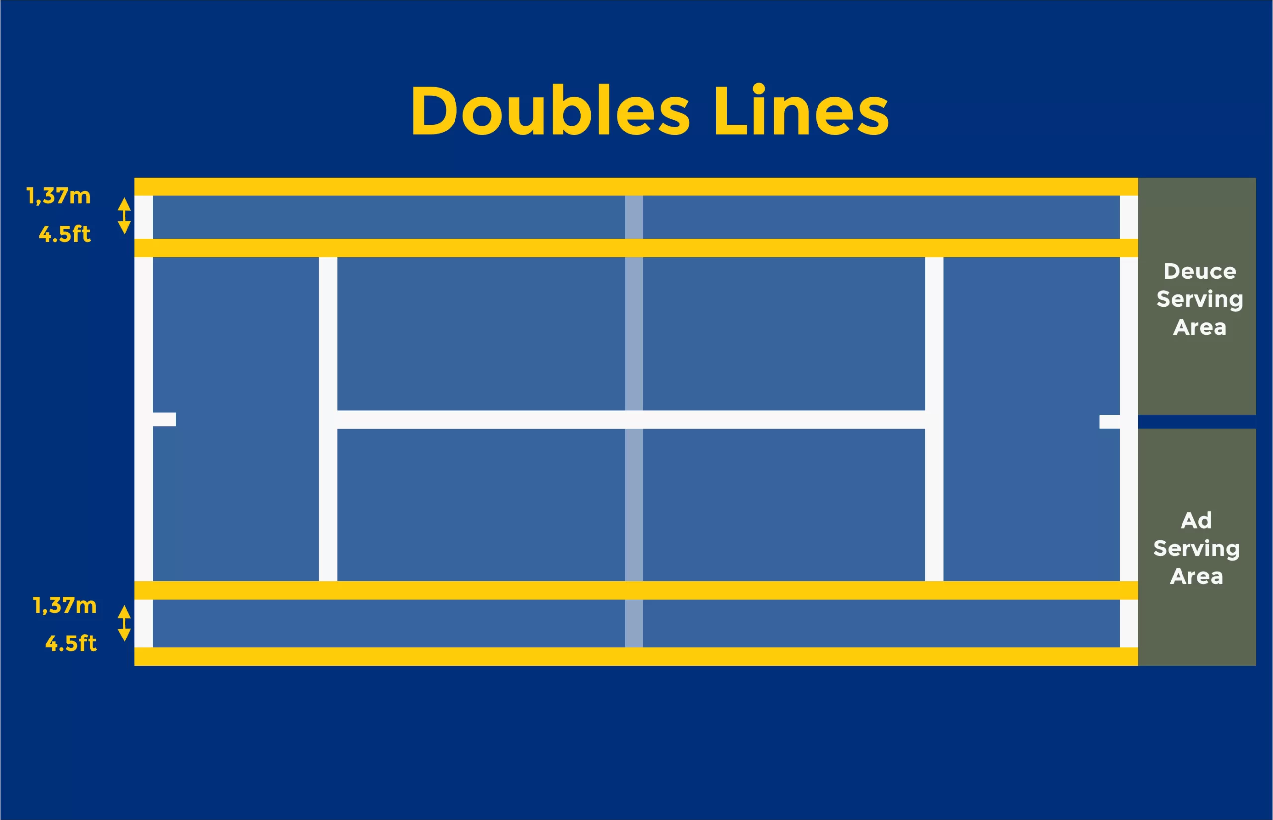 What Are The Lines On A Tennis Court TennisLeo What Are The Lines On A Tennis Court TennisLeo